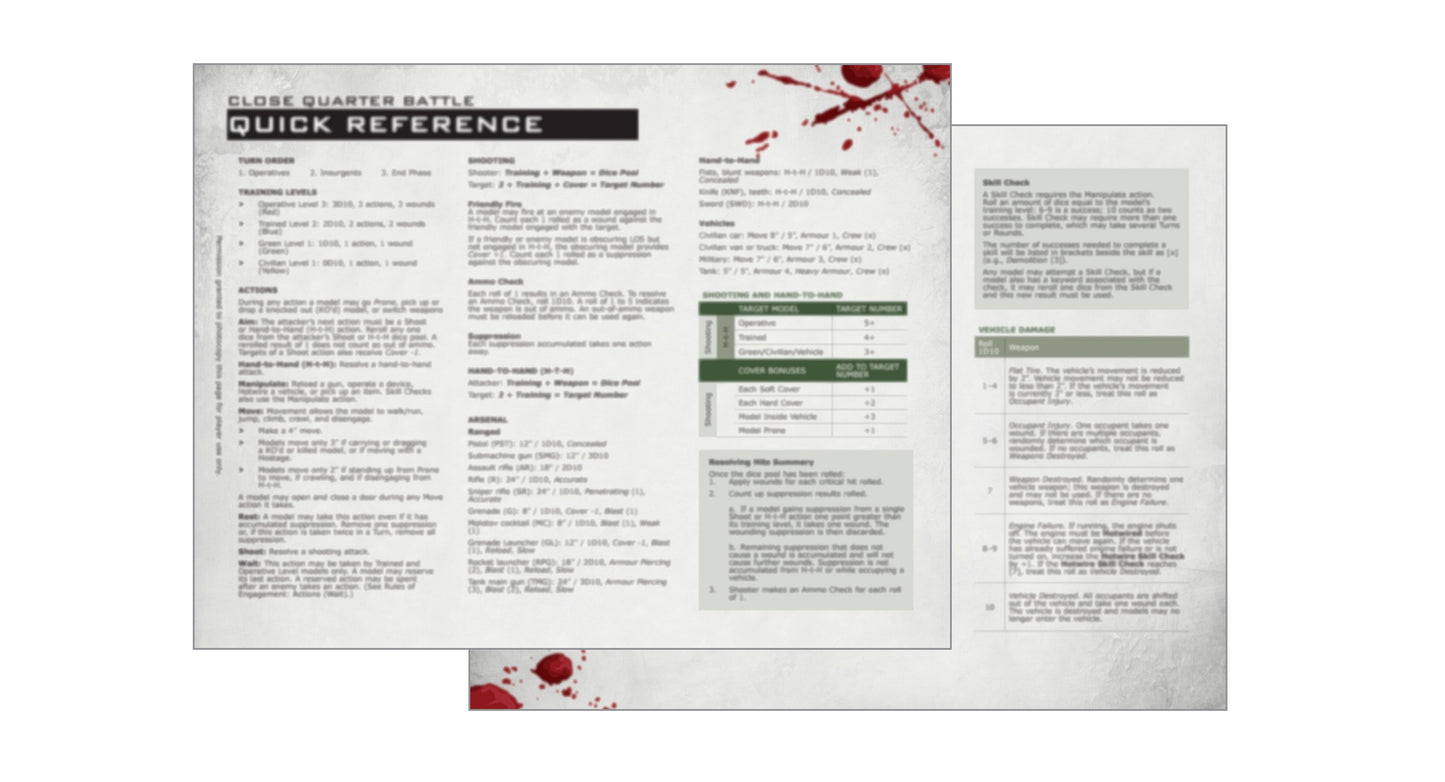 CQB Laminated Quick-Reference Sheet – STRATEGIES Games Lab